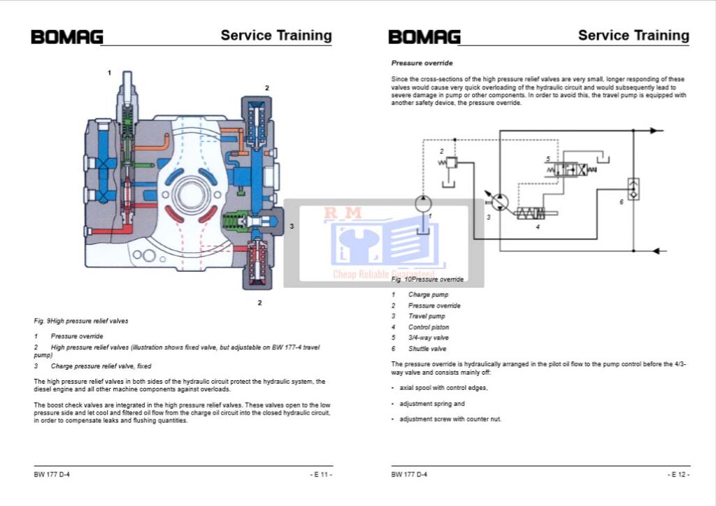 Bomag BW177D-4 Service Training Manual