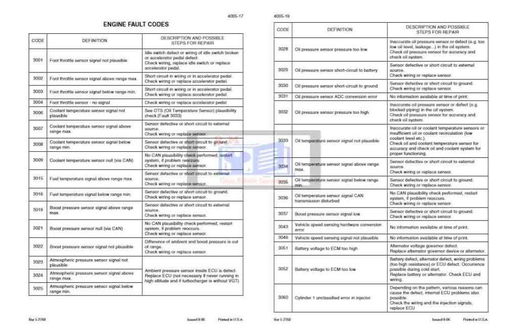 Case 821E Tier3 Wheel Loader Service Manual