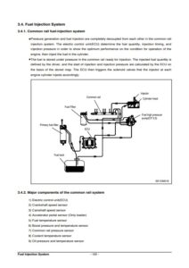 Doosan DL06 Diesel Engine Workshop Manual