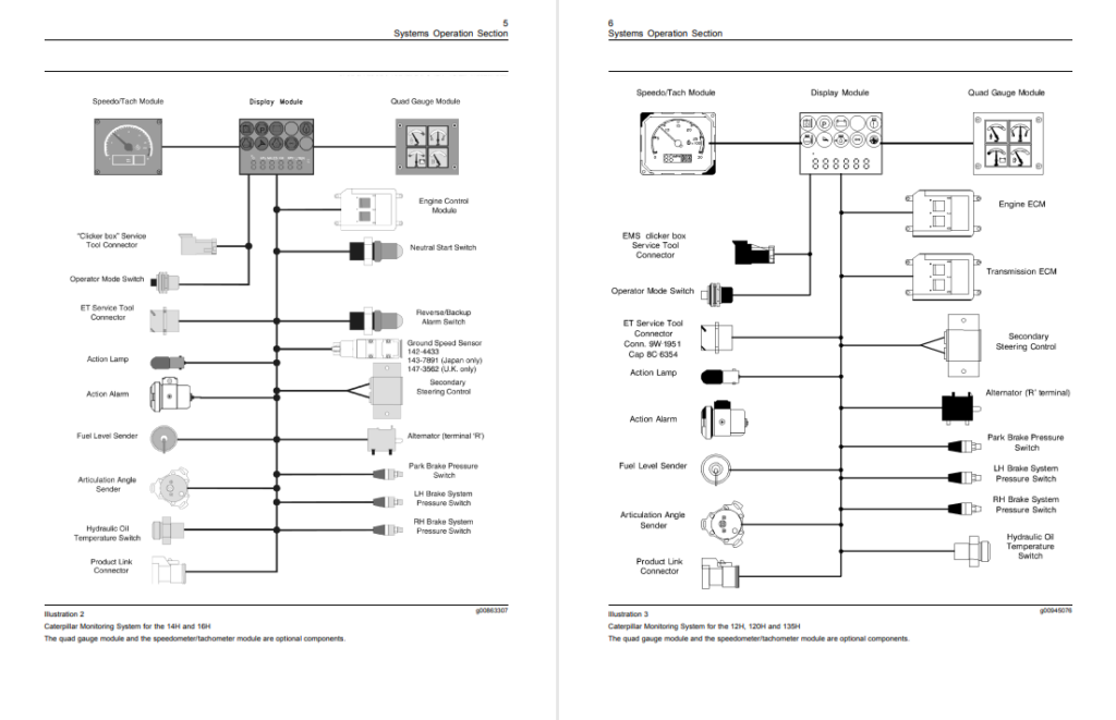 Caterpillar 120H, 12H, 135H, 140H, 143H, 14H, 160H, 163H, 16H Motor Graders System Operation ...