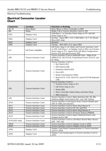 Toyota 8BRU18, Toyota 8BRU23, Toyota 8BDRU15 Reach Lift Truck Service ...